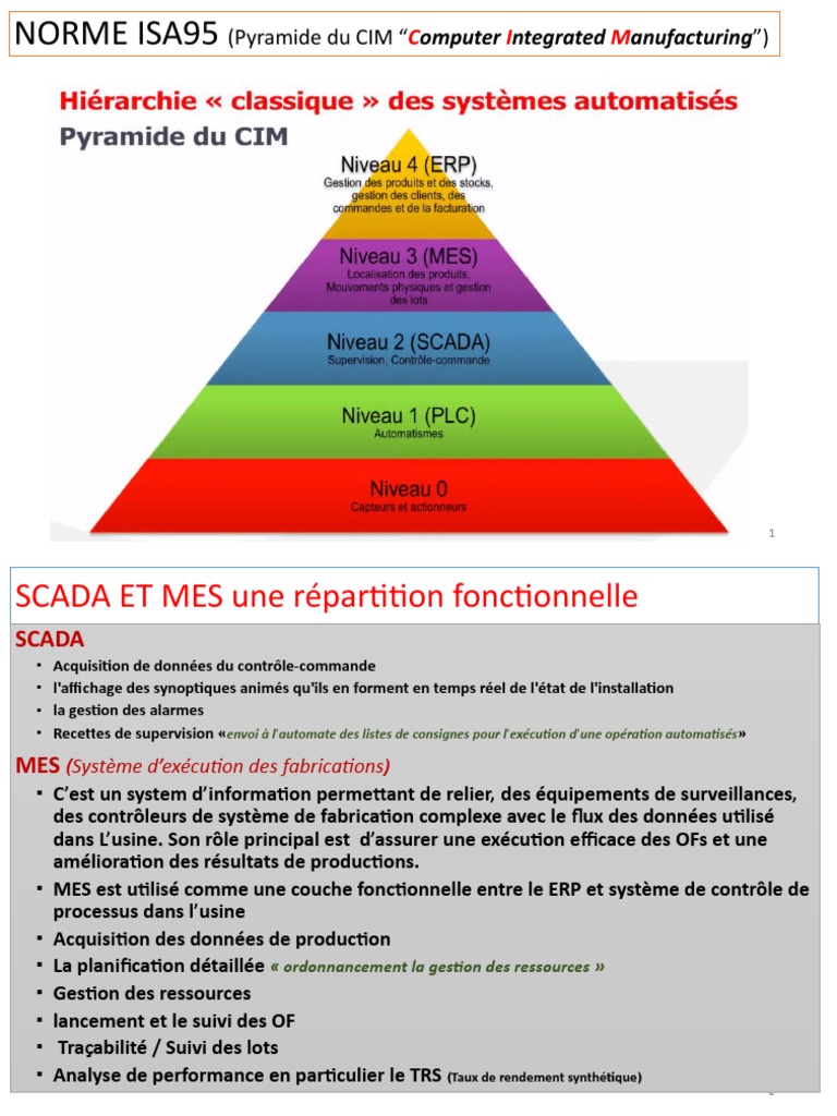 SCADA et MES : Pyramide du CIM | PDF | Scada | Microsoft