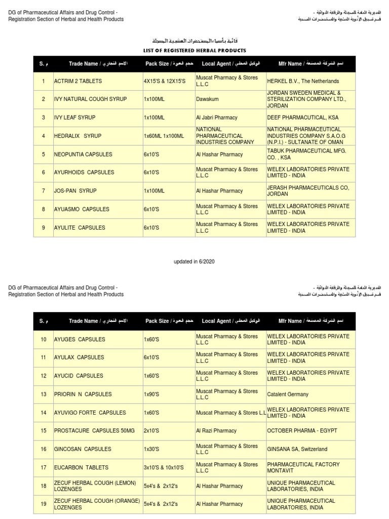 S. م Trade Name / Pack Size / Local Agent / Mfr Name / | PDF | Pharmacy ...