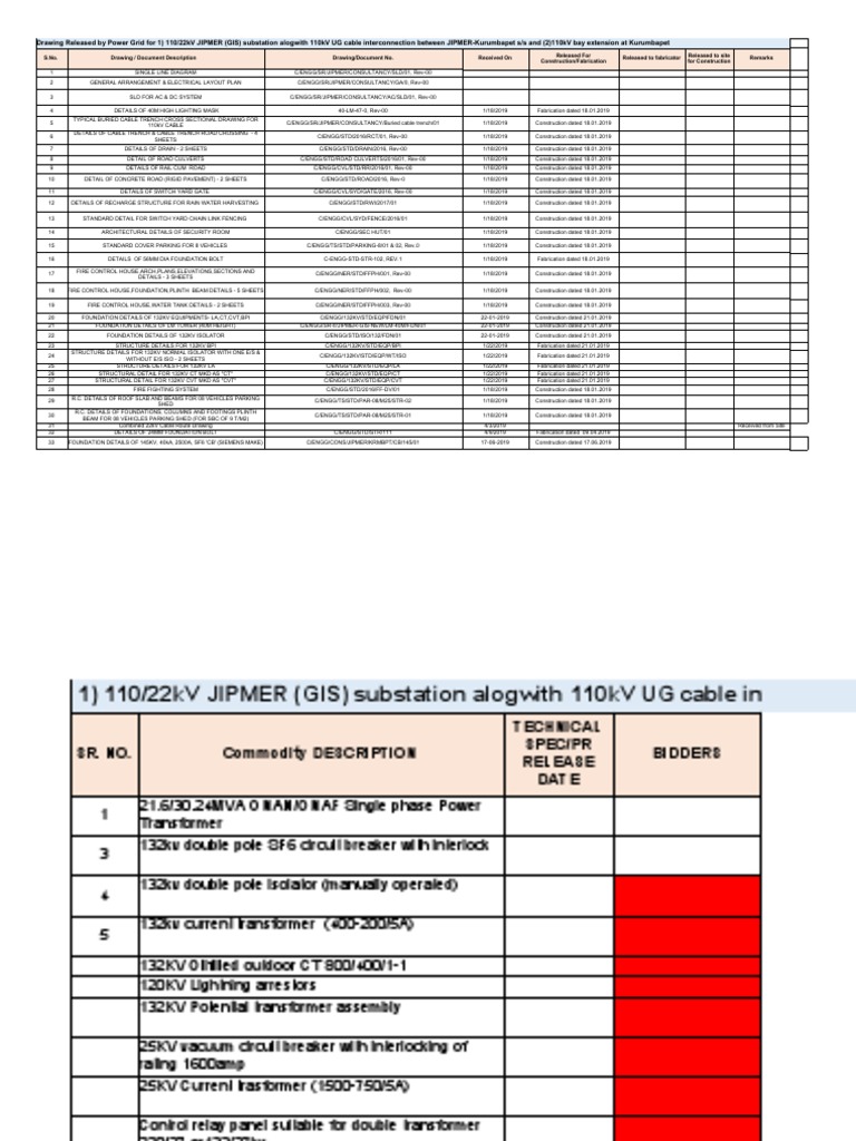 Material Track Sheet | PDF | Insulator (Electricity) | Transformer