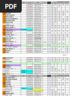 No Due Certificate: Department Signature of Hod Date | PDF | Business