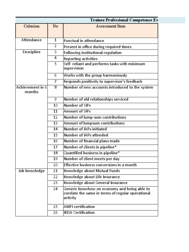 Trainee Evaluation Form | PDF | Insurance | Financial Services