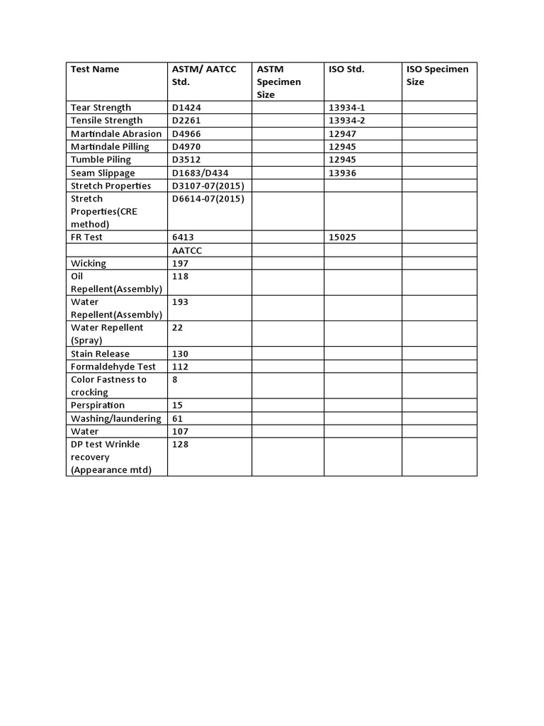 Test Name Astm/ Aatcc Std. Astm Specimen Size ISO Std. ISO Specimen ...