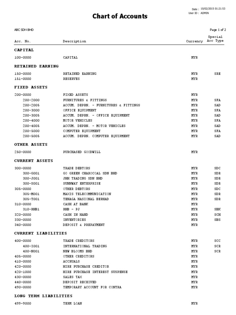 Chart of Account-Exercise | PDF | Expense | Taxes