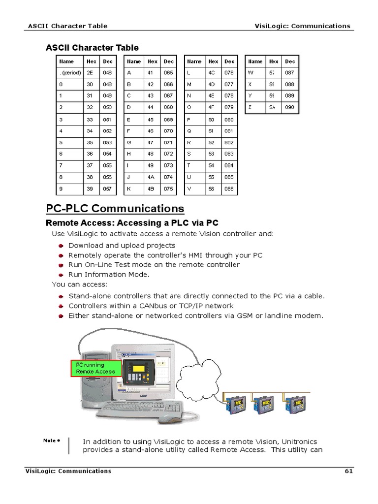 Connection PC TO PLC | PDF | Computer Keyboard | Programmable Logic ...