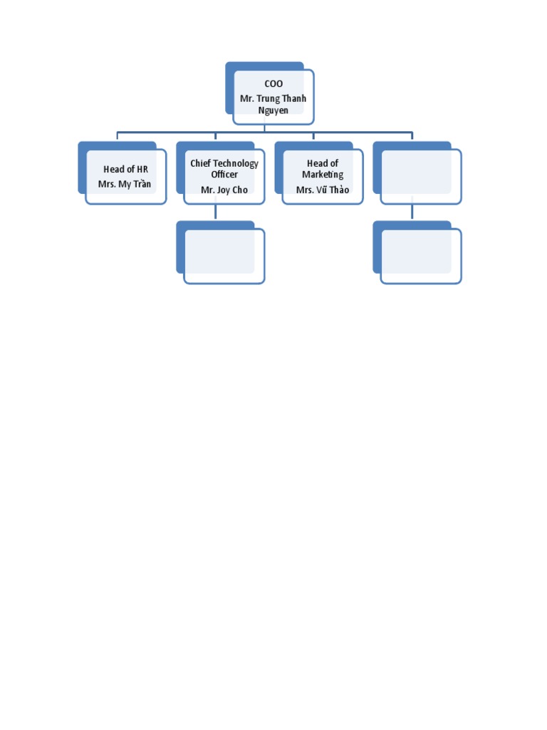 Leadership Team Overview | PDF