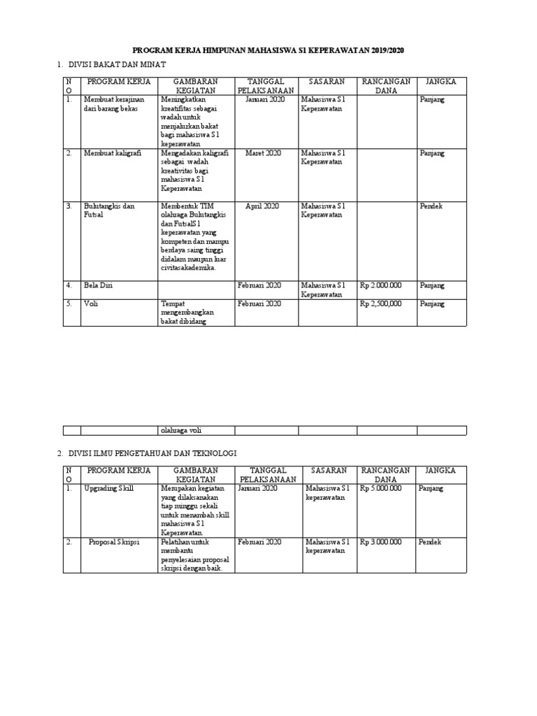 Program Kerja HIMA S1 Keperawatan 2020 | PDF