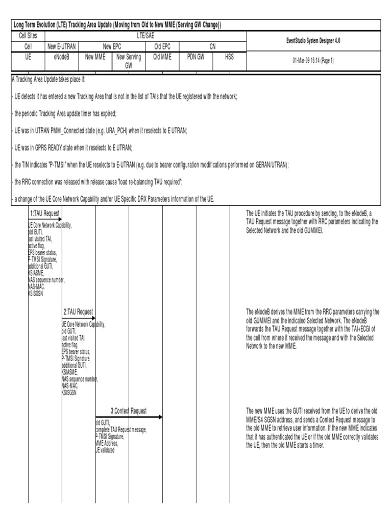 Tracking Area Update PDF | PDF | Computer Networking | Network Protocols