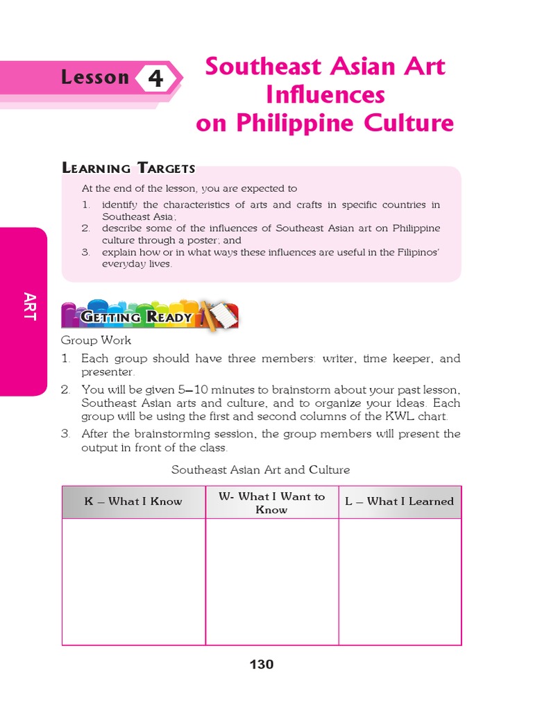 Southeast Asian Art's Impact on the Philippines | PDF | Southeast Asia ...
