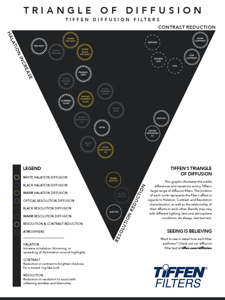 Tiffen-Diffusion Triangle | PDF | Optics | Equipment