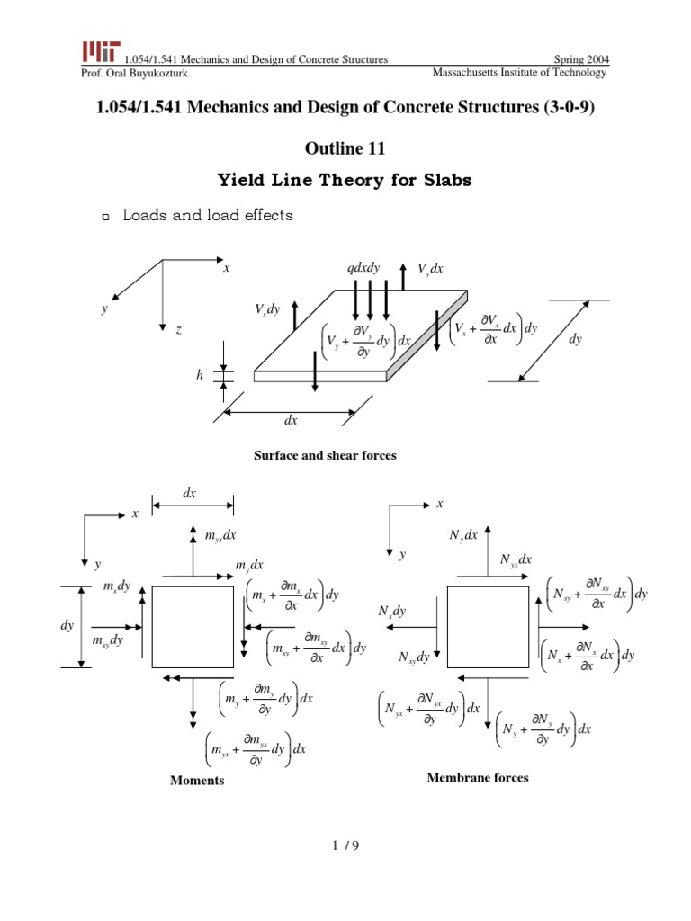 17 - Yield Line Theory for Slabs | Yield (Engineering) | Bending
