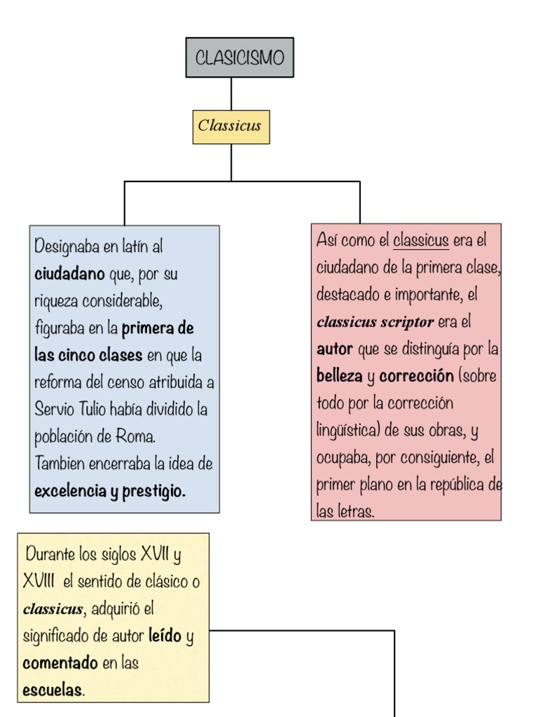 Esquema Clasicismo | PDF | Clasicismo | Renacimiento