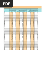 Acrow Prop Capacity Tables | PDF