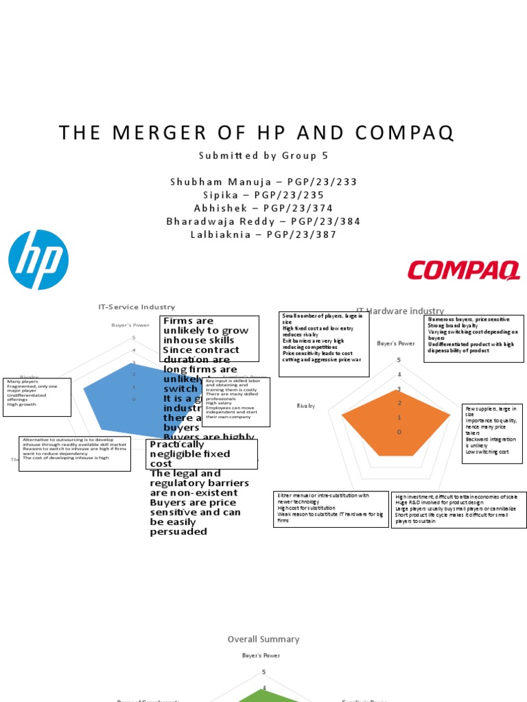 The Impact of the Merger of HP and Compaq on the IT Industry: A Porter ...