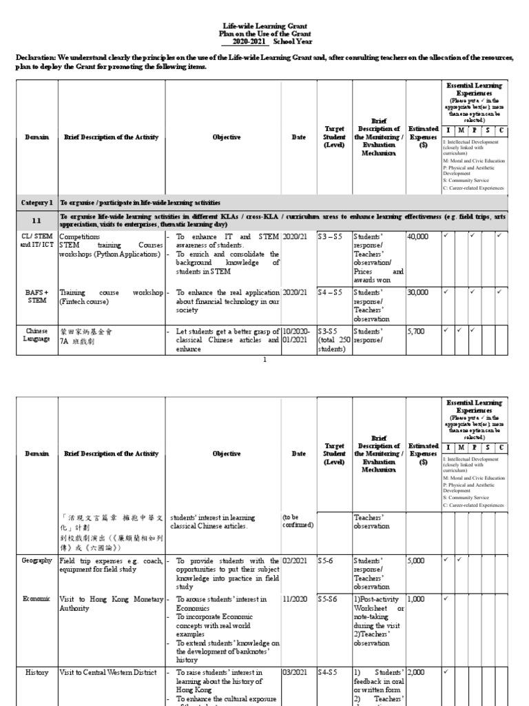 (Please Put A in The Appropriate Box (Es) More Than One Option Can Be ...