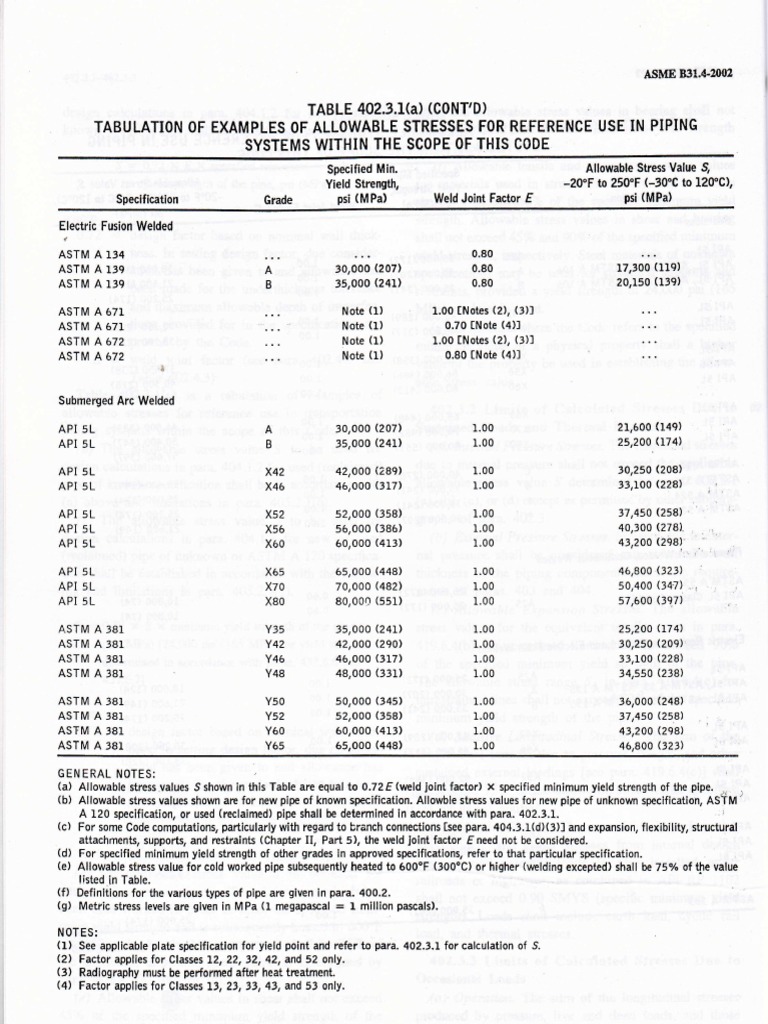 Allowable Stress Values for Piping | PDF | Pascal (Unit) | Welding