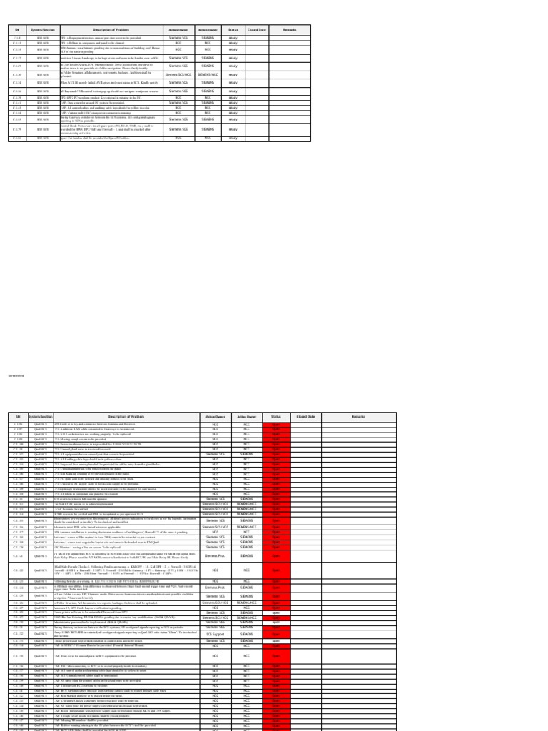SN System/Section Description of Problem Action Owner Action Owner ...