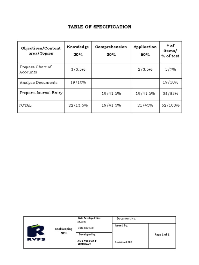 Table of Specification | PDF