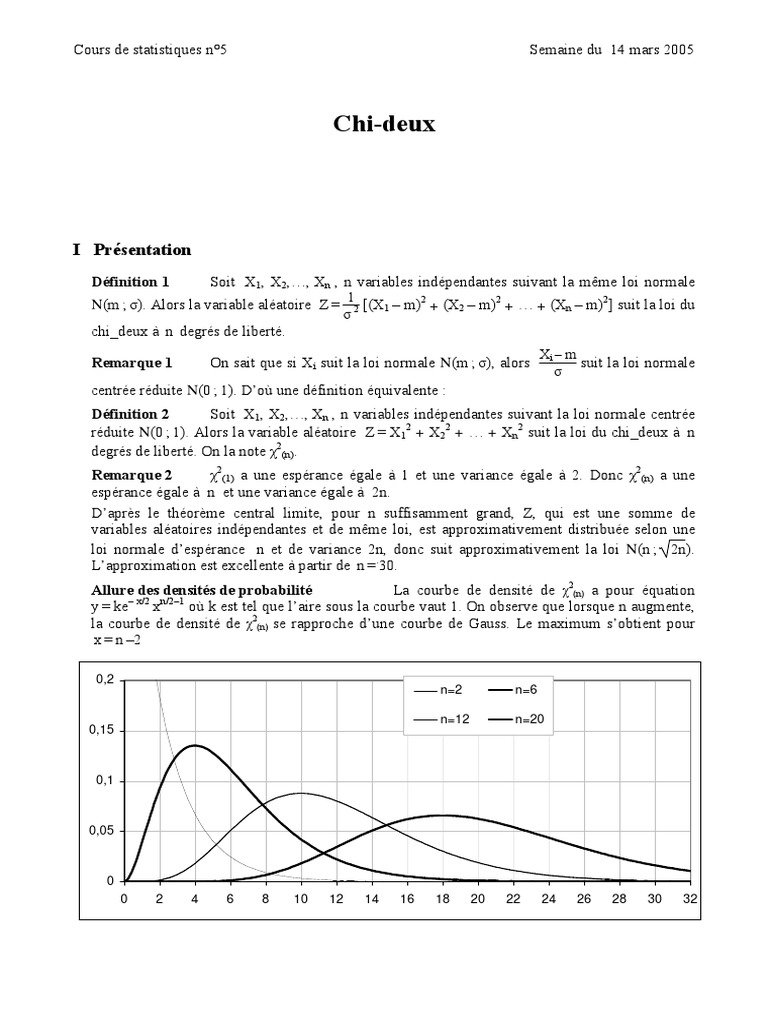COURS5 | PDF