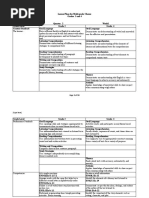 Detailed Lesson Plan For Multigrade Classes in Grade 2 and 3 | PDF ...