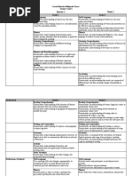 ELPS Cheat Sheet | PDF | English Language | Reading Comprehension