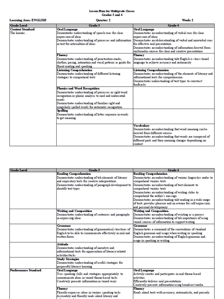 Lesson Plans for Multigrade English Classes | PDF | Fluency | Reading ...