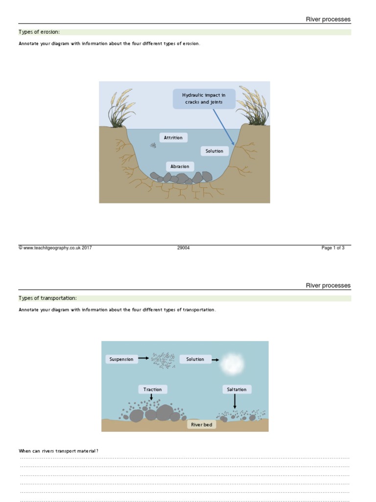 Types of Erosion:: River Processes | PDF | Landscape | Erosion
