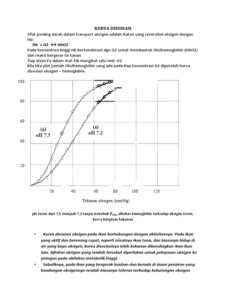 Kurva Disosiasi | PDF