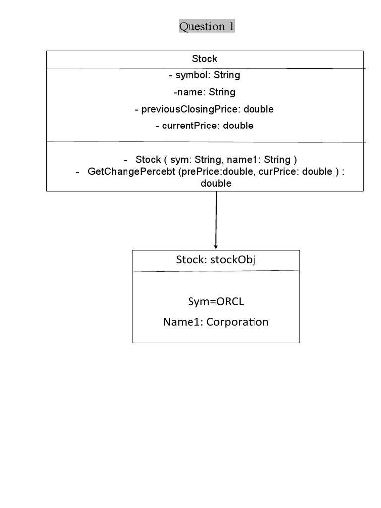 Stock - Symbol: String - Name: String - Previousclosingprice: Double ...