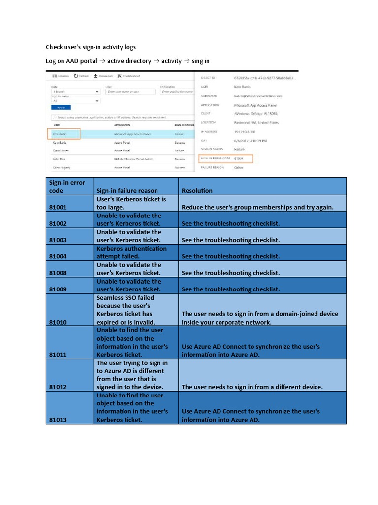 Check User's Sign-In Activity Logs Log On AAD Portal Active Directory ...
