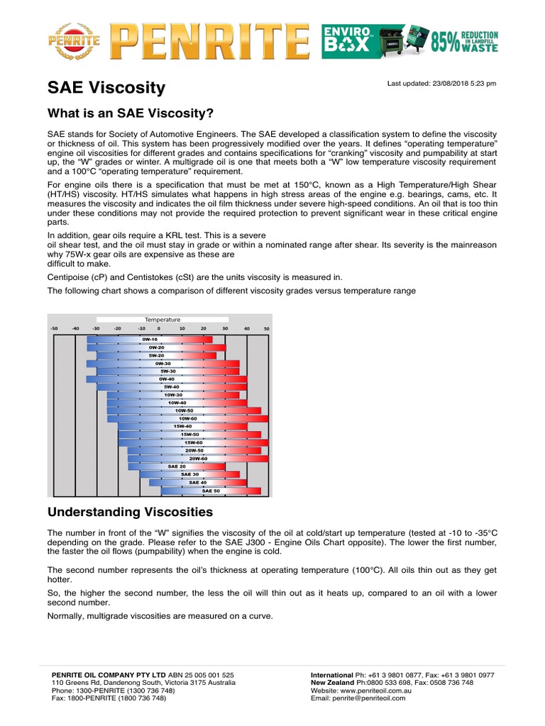 SAE Viscosity PDF | PDF | Motor Oil | Viscosity