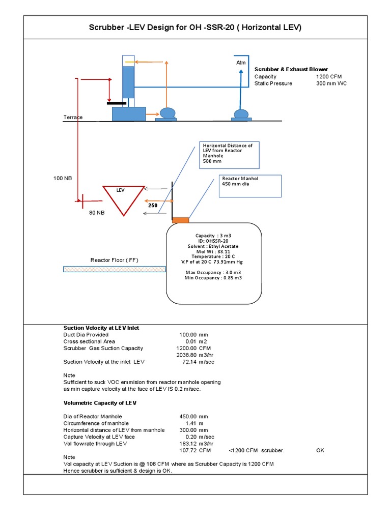 Scrubber LEV | PDF | Phases Of Matter | Energy Technology