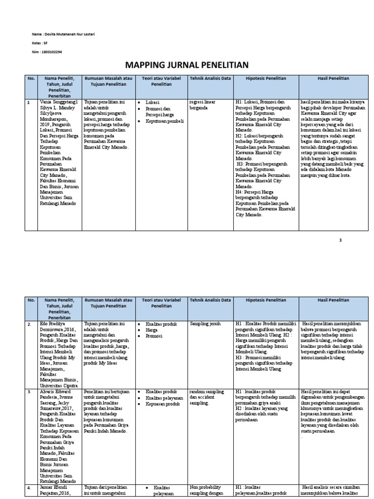 Contoh Mapping Jurnal Penelitian | PDF