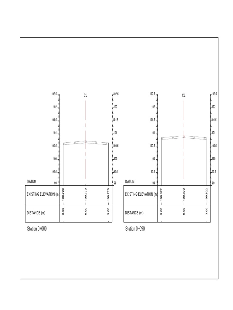 AS BUILT - Profile - Cross-Section - PINAKAFinal - 6 | PDF