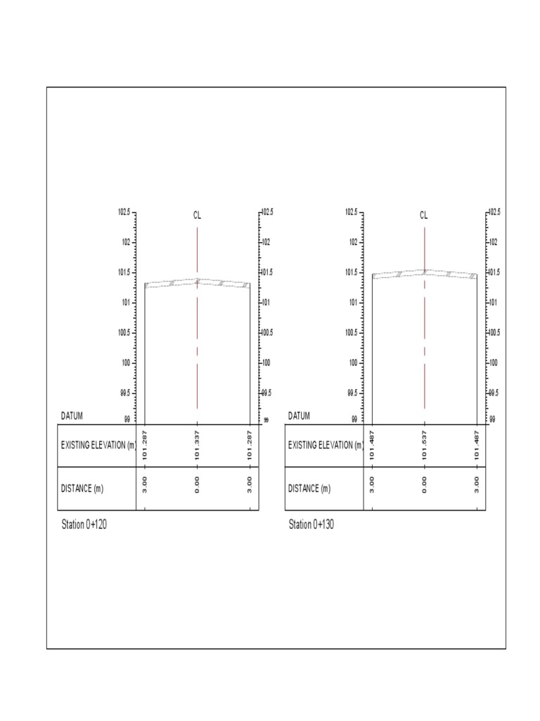 AS BUILT - Profile - Cross-Section - PINAKAFinal - 8 | PDF
