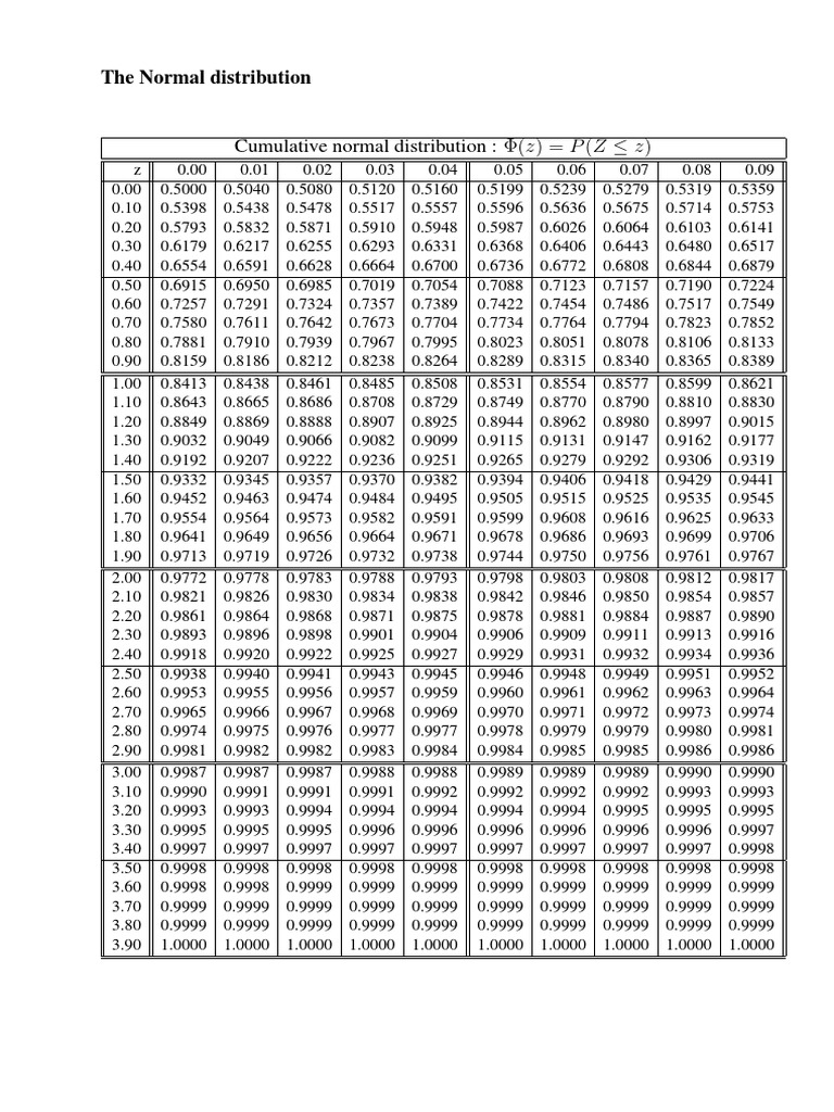 Tabla Probabilidad Normal | PDF