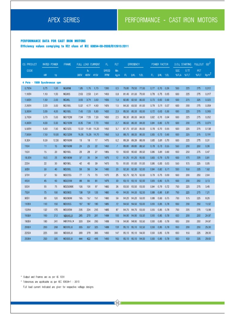 CGL IE2@ Motor Catalogue - 4 Pole | PDF