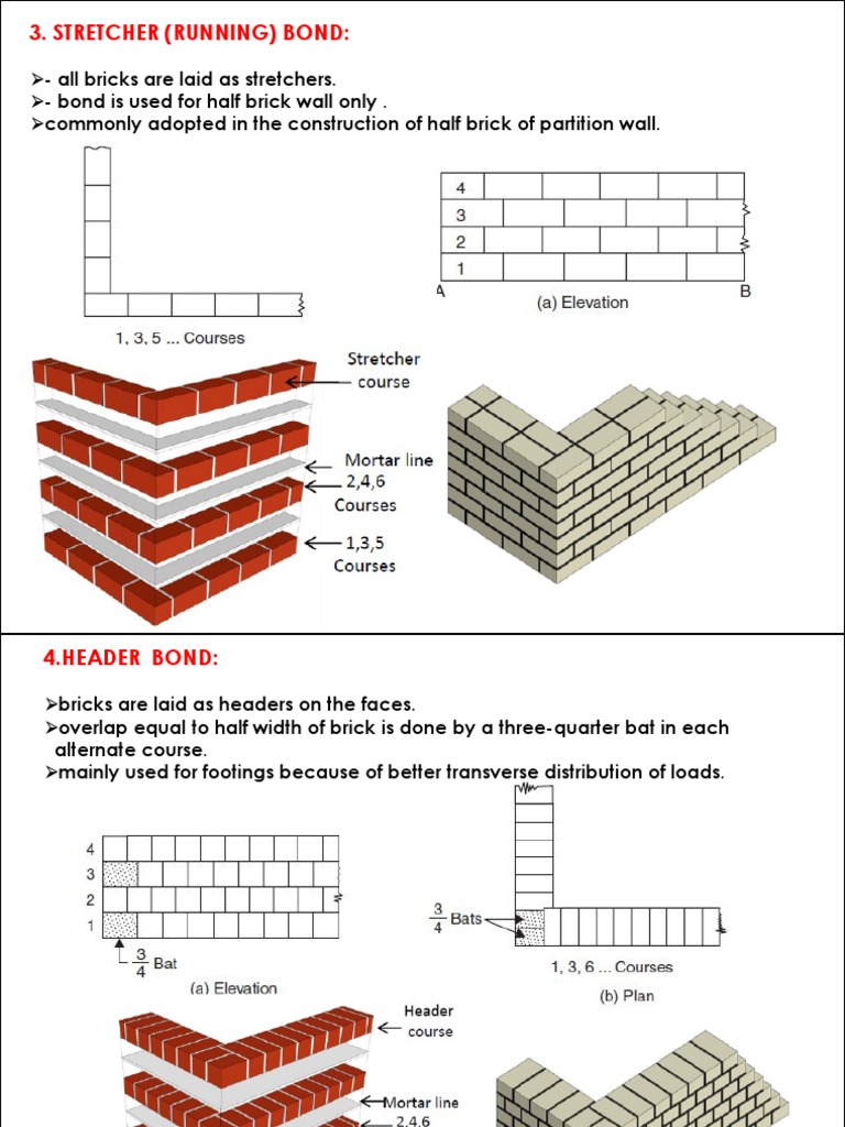 All Bricks Are Laid As Stretchers. - Bond Is Used For Half Brick Wall ...