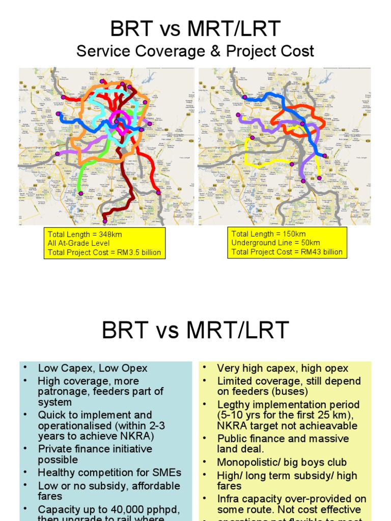 BRT vs MRT/LRT: Key Differences Explained | PDF