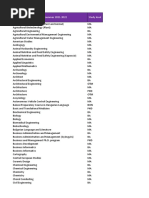 UPLB Undergraduate Programs 2024 | PDF | Bachelor's Degree | Forestry