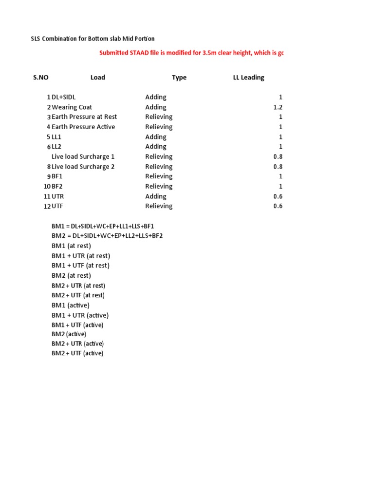 S.No Load Type LL Leading | PDF | Nature
