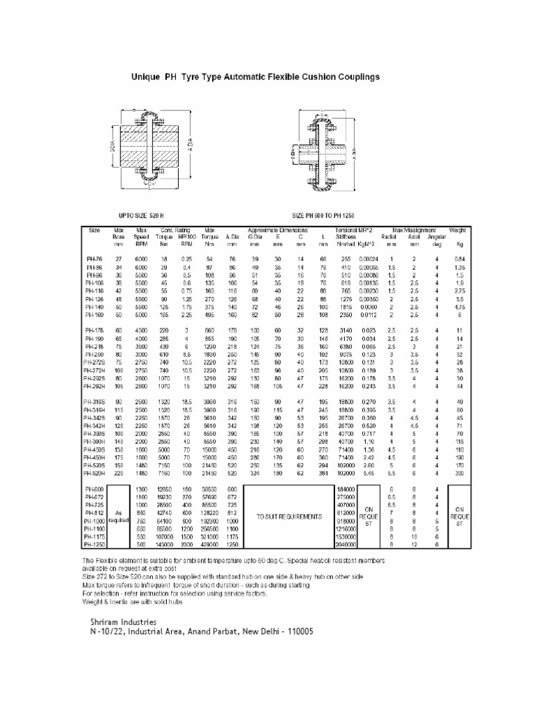 Tyre Couplings | PDF