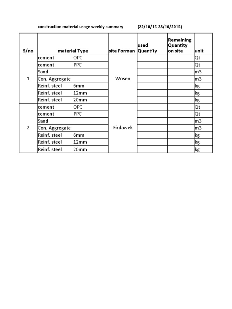 Weekly Construction Material Summary | PDF