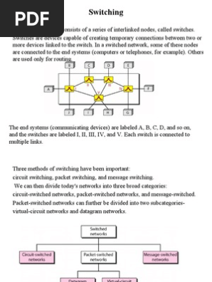 Virtual Circuit Packet Switching
