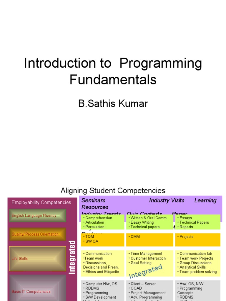 Why We Study Programming Fundamandals | Download Free PDF | Programming ...