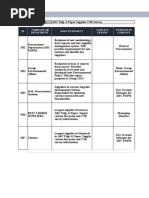 ABTC Assessment Tool | PDF | Vaccines | Rabies