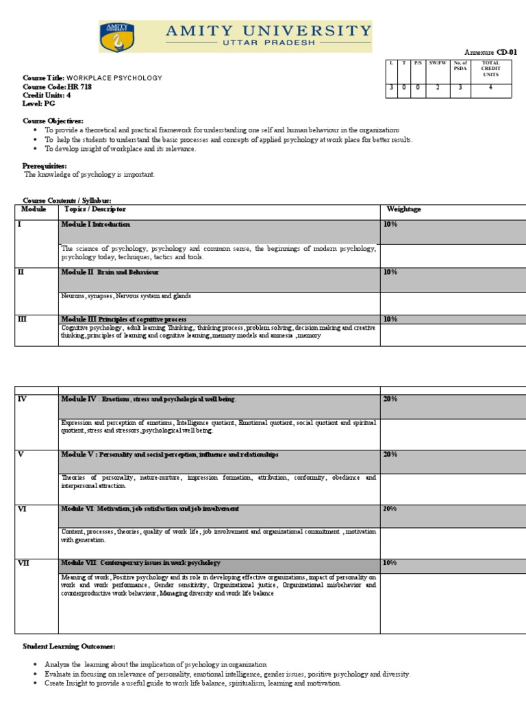 Course Title: Course Code: HR 718 Credit Units: 4 Level: PG Course ...
