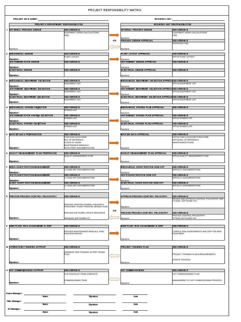 Project Responsibility Matrix 2018 | PDF | Business Process | Computing