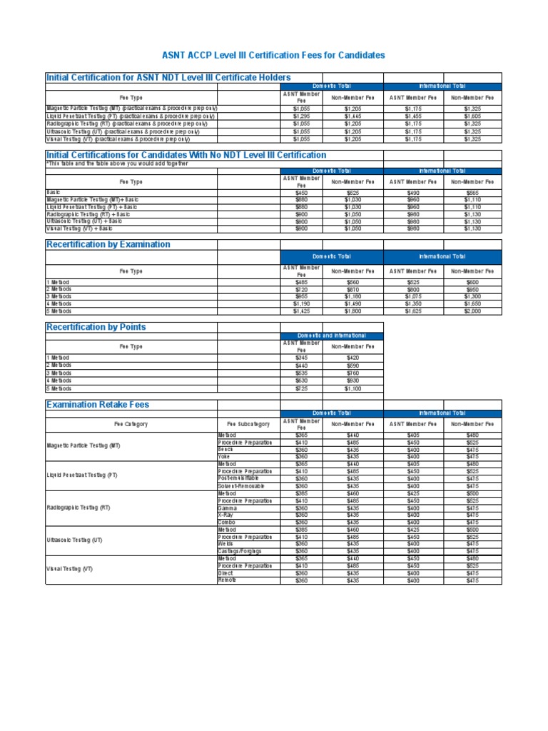 Initial Certification For ASNT NDT Level III Certificate Holders | PDF ...