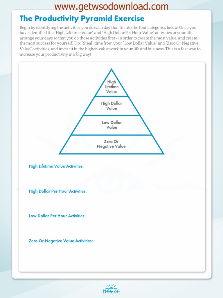 The Productivity Pyramid Exercise: High Lifetime Value High Dollar ...