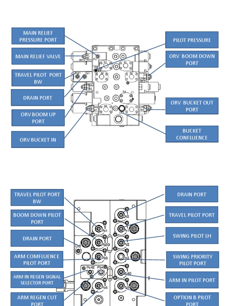 Main Relief Pressure Port Pilot Pressure | PDF
